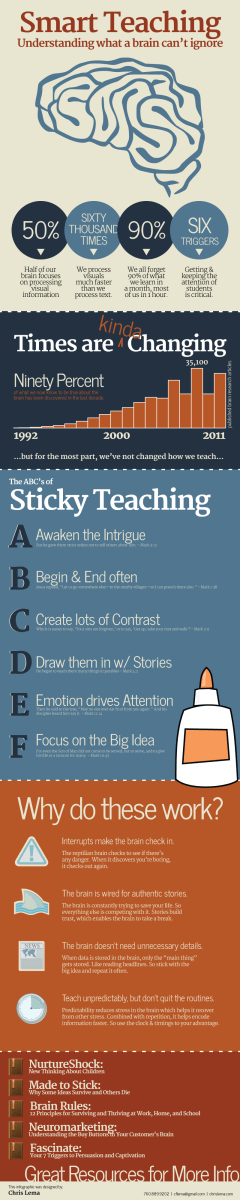 Sticky Teaching Infographic – JasonChenoweth.com
